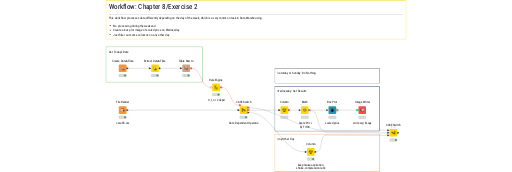 Exercise 2 — NodePit